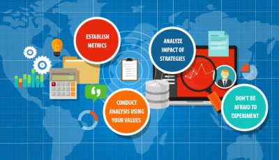 How To Measure the Effectiveness, Impact and Efficiency of Your Human ...