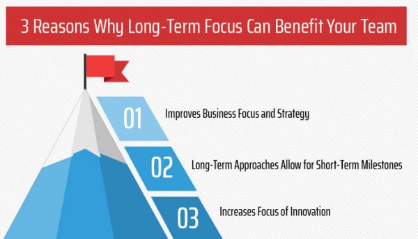 3 Reasons Why Long-Term Focus Can Benefit Your Team - Etech Global Services