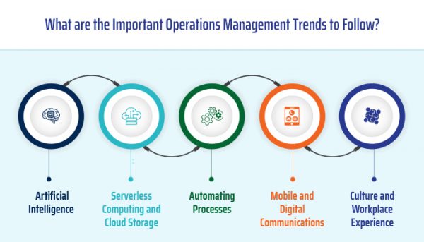 What are the Important Operations Management Trends to Follow? - Etech ...