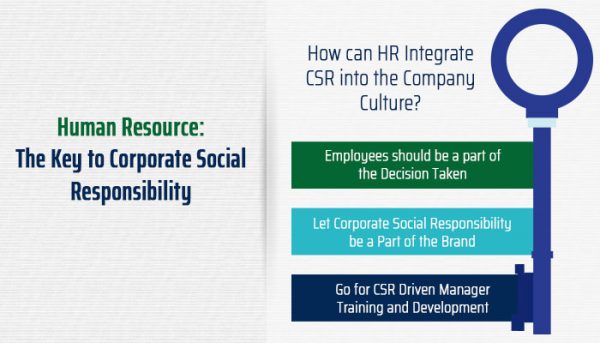 Human Resource: The Key to Corporate Social Responsibility - Etech ...