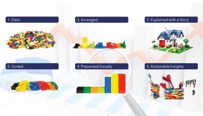 How data storytelling makes performance management easy