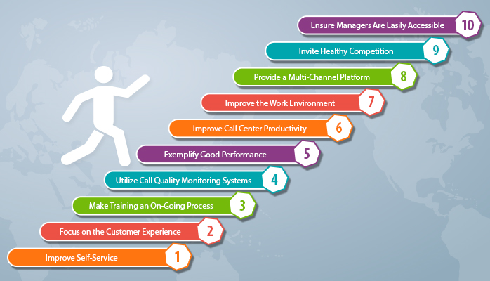 10 Simple Steps You Can Take Today To Improve Your Inbound Contact Center