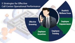 5 Strategies for Effective Call Center Operational Performance - Etech ...